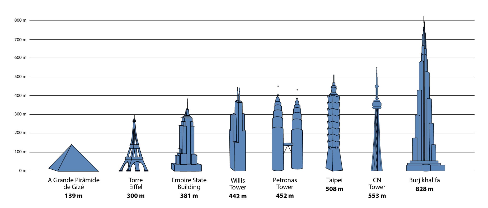 Burj Khalifa: guia completo do prédio mais alto do mundo - Ares do Mundo